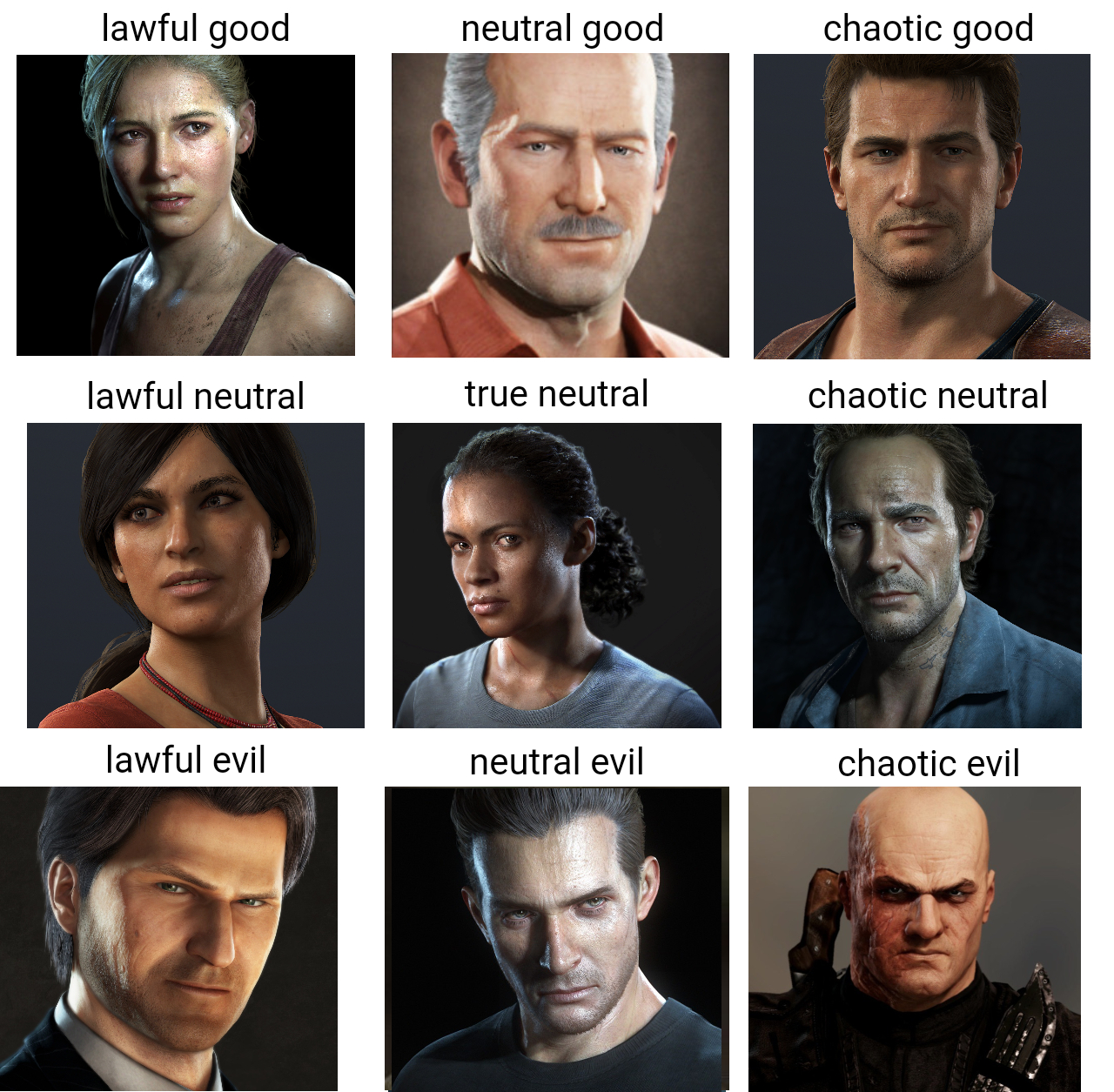 Alignment Chart (Fixed) | Scrolller