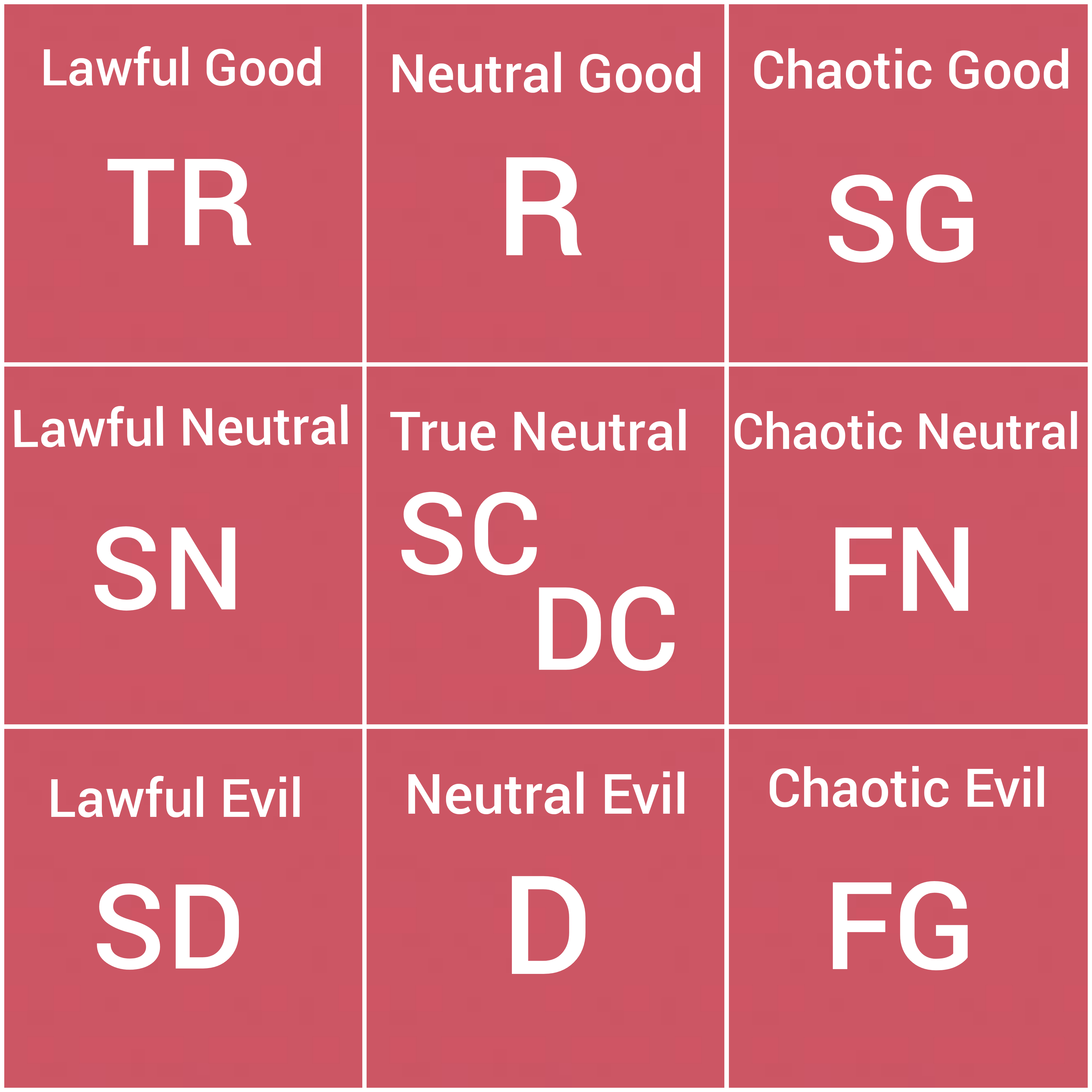 Alignment Chart for Kibbe Types | Scrolller