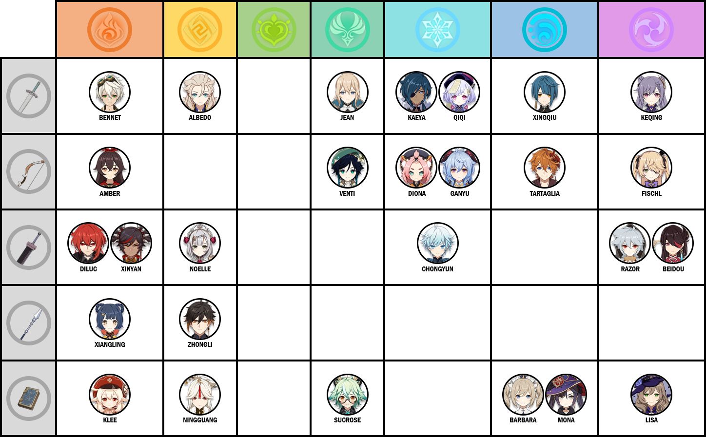 All Characters released so far | Scrolller