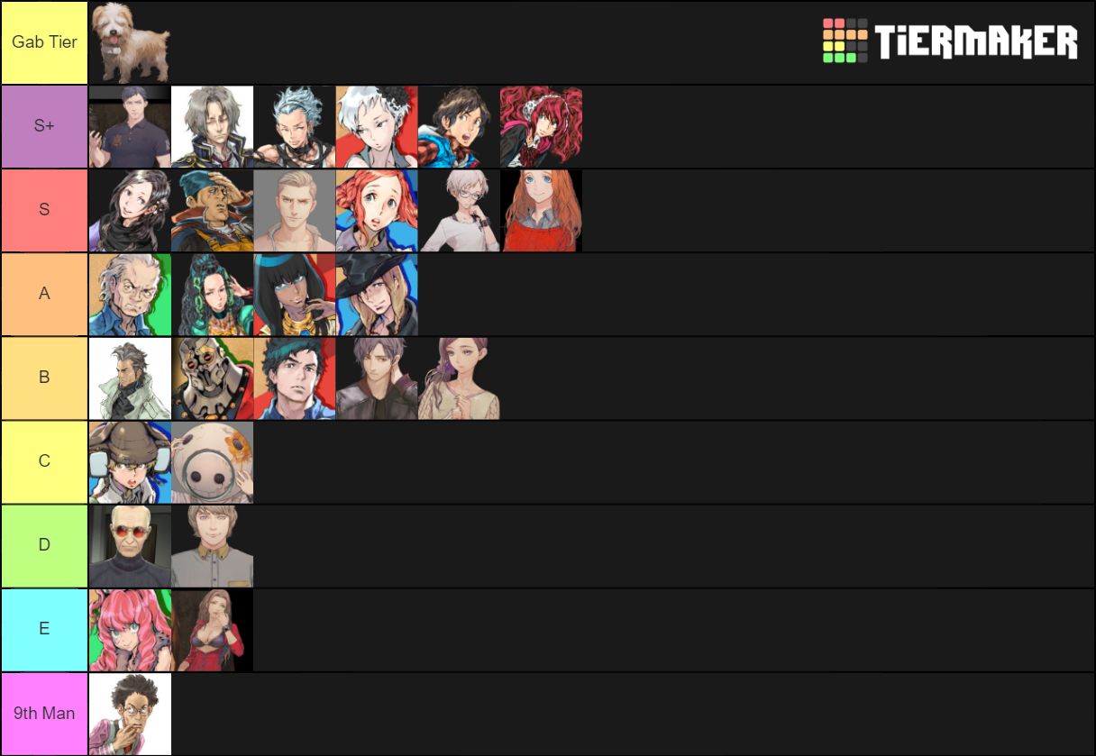 All Games Tier List | Scrolller