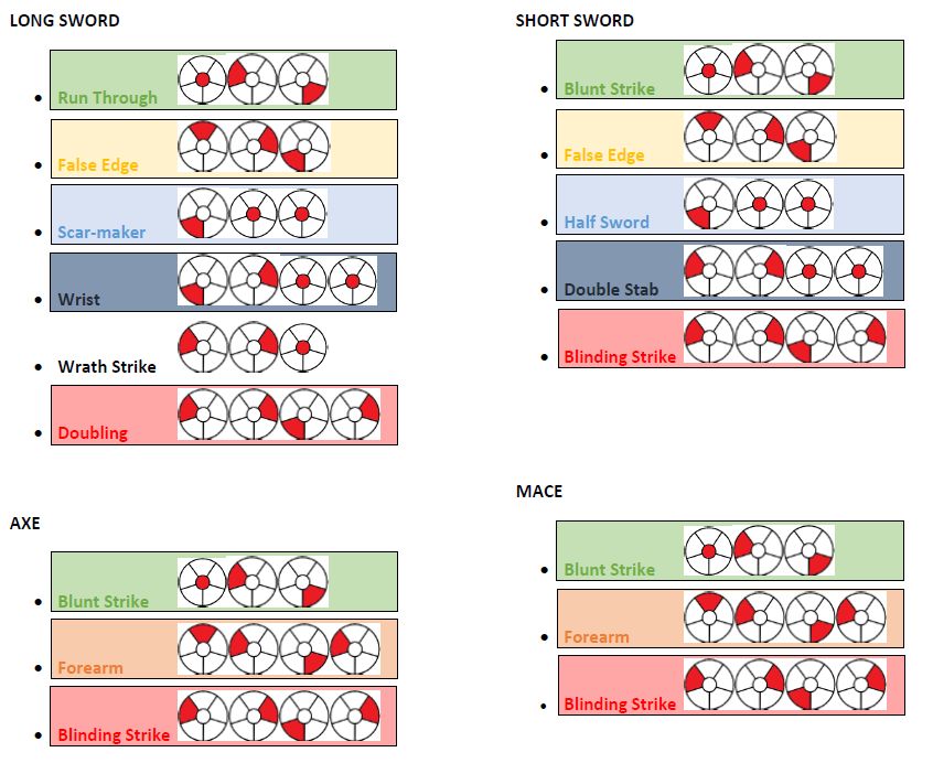 All Weapon Combos Highlighted and Organized | Scrolller