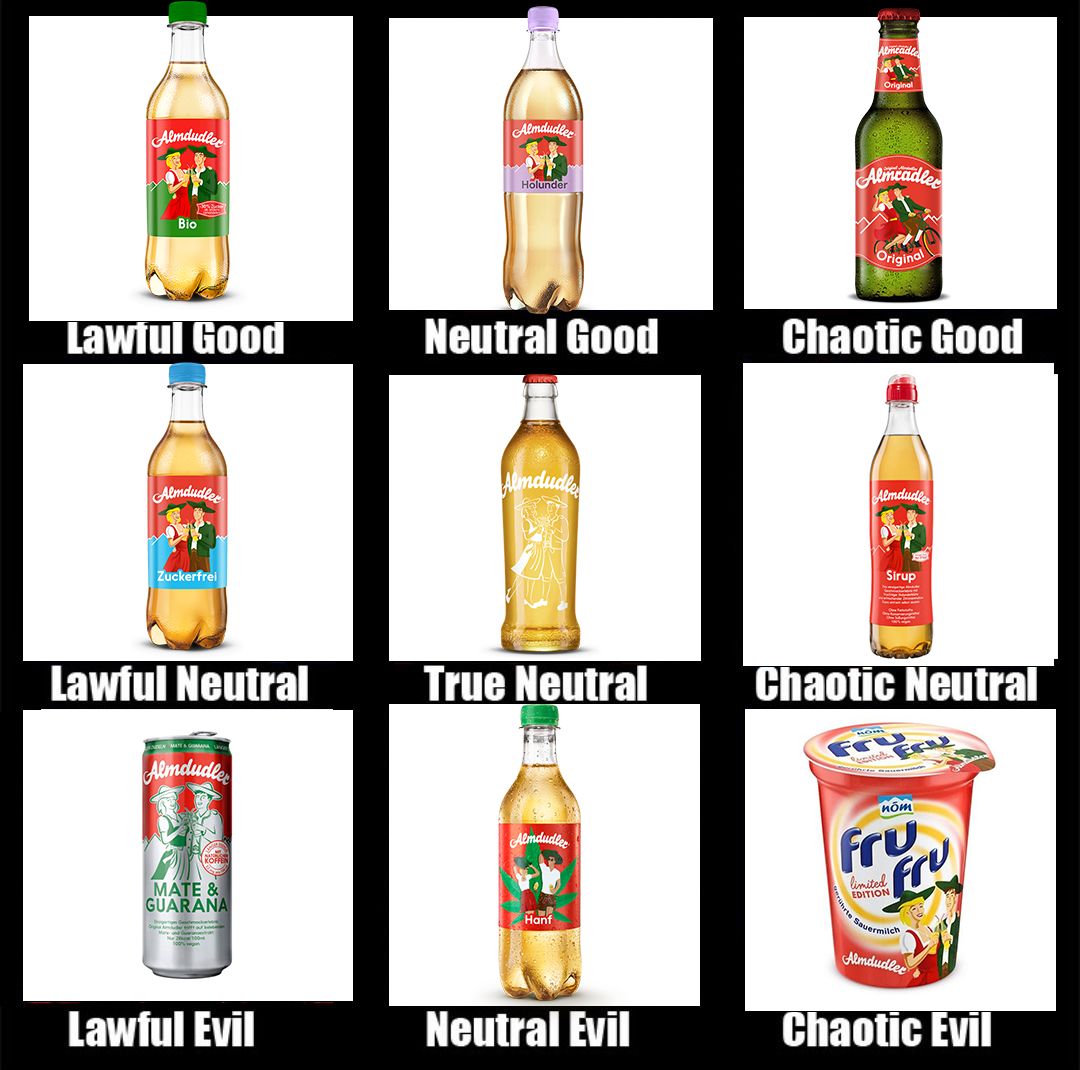 Almdudler alignment chart | Scrolller