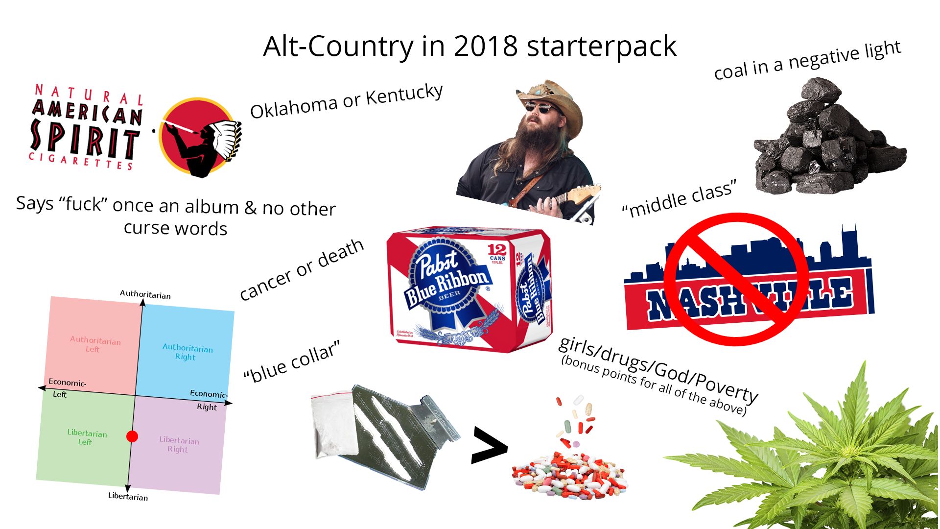 Alt-Country in 2018 Starterpack | Scrolller