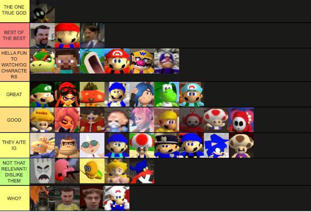 An smg4 character tier list I made | Scrolller