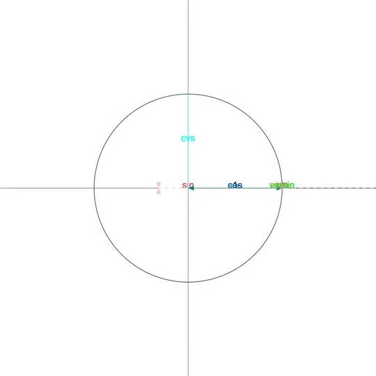 Animated trig functions | Scrolller