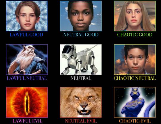 Animorphs Alignment Chart | Scrolller