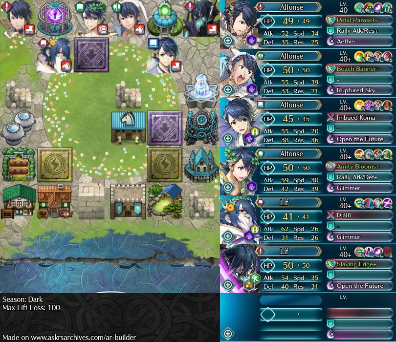 Any Improvements for my Alfonse themed AR-D set up? | Scrolller