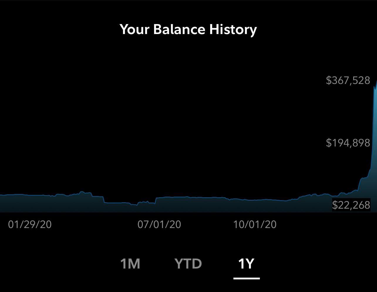 APES 🦍 STRONGER 🦍 TOGETHER 🦍 | Scrolller