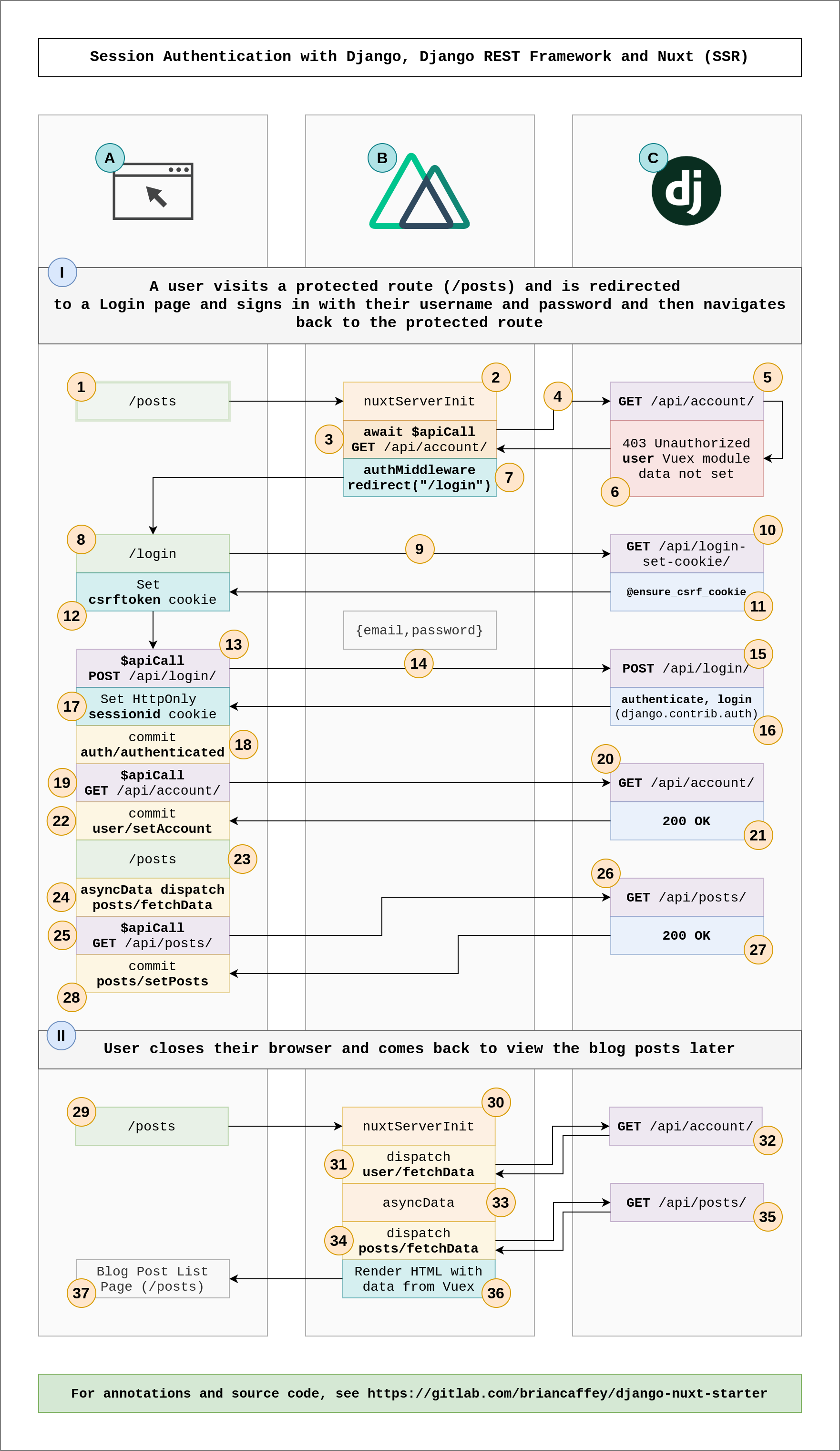 Application data flow between browser, Nuxt and Django for simple CRUD ... Application data flow between browser, Nuxt and Django for simple CRUD ...