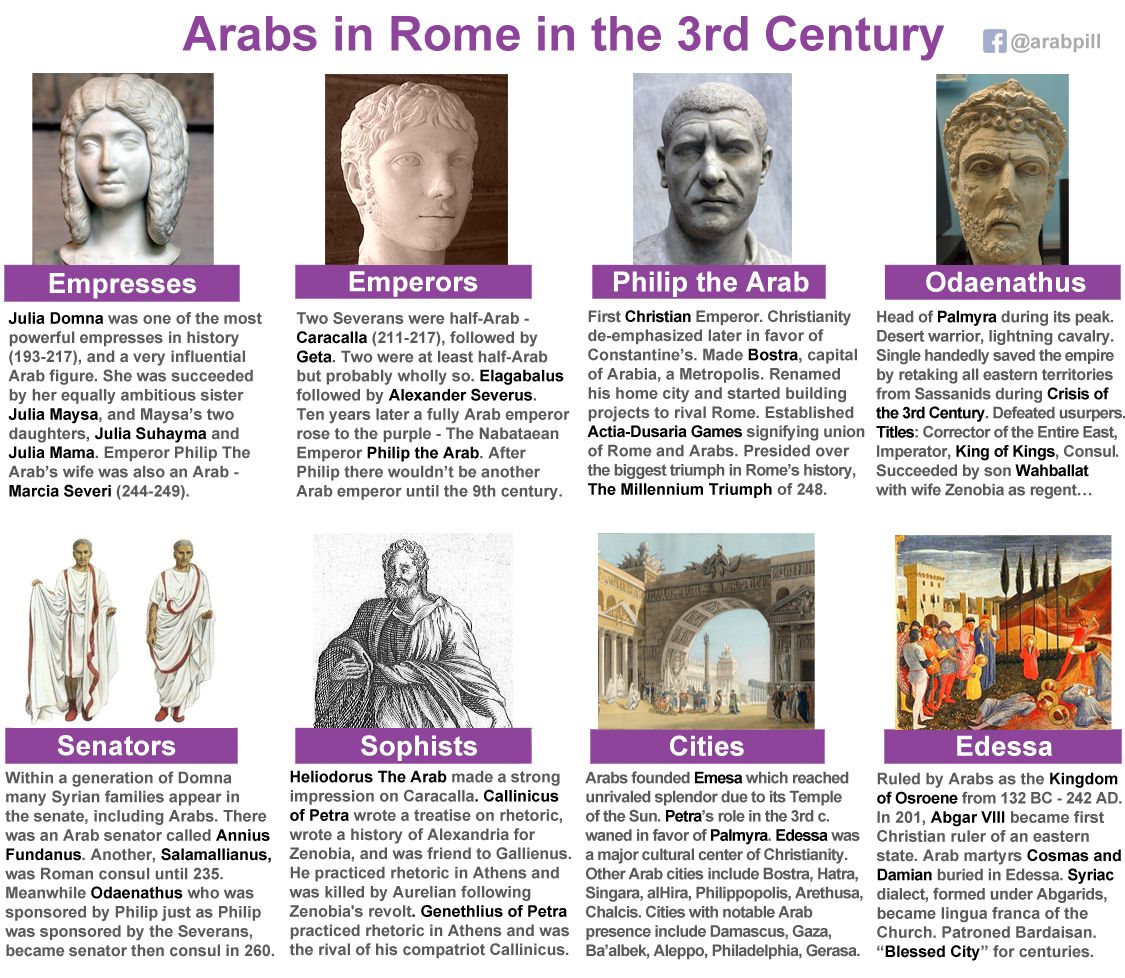 Arabs in Rome in the 3rd Century | Scrolller