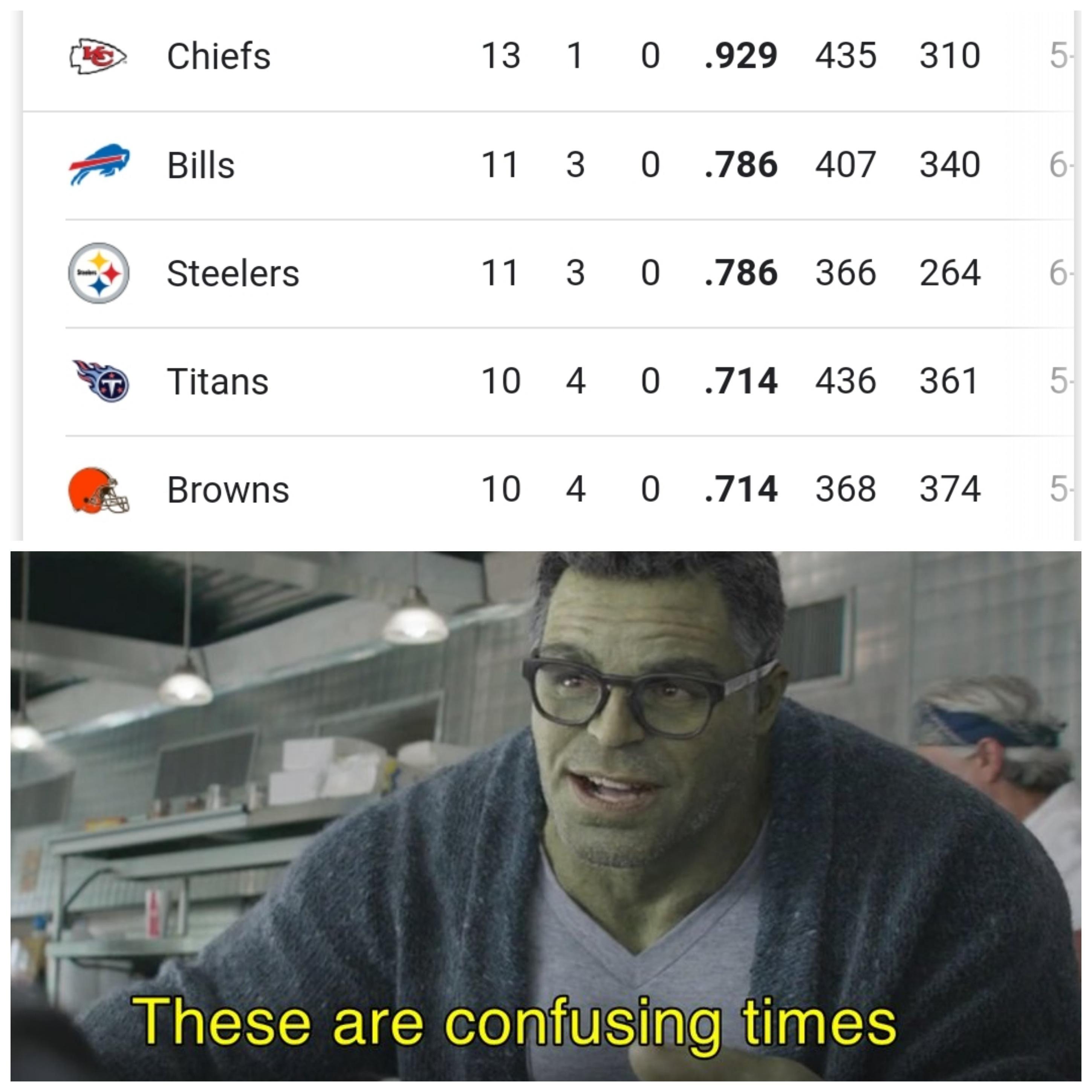 ...as we all predicted | Scrolller