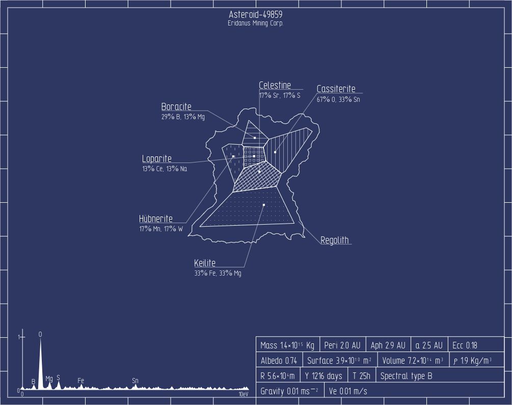 Asteroid composition procedural generator | Scrolller