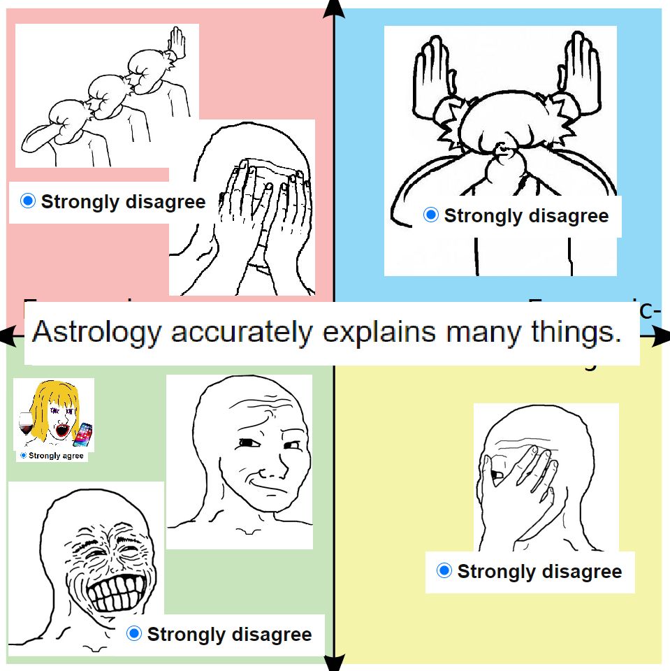 "Astrology accurately explains many things." | Scrolller