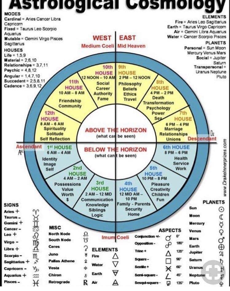 Astrology Cheat Sheet | Scrolller