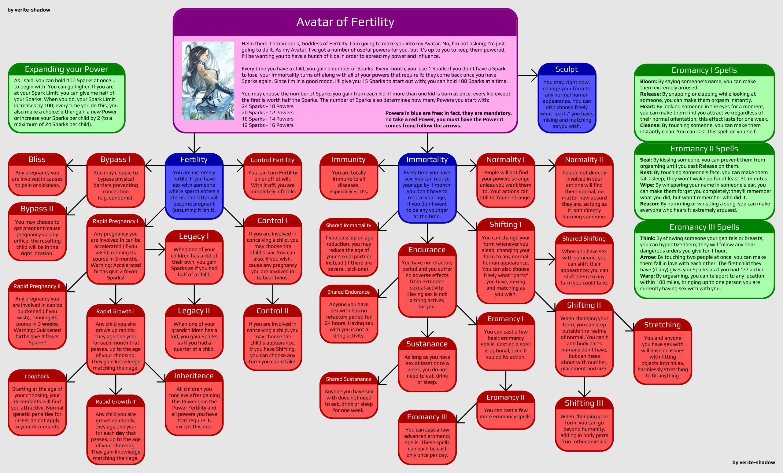 Avatar of Fertility | Scrolller