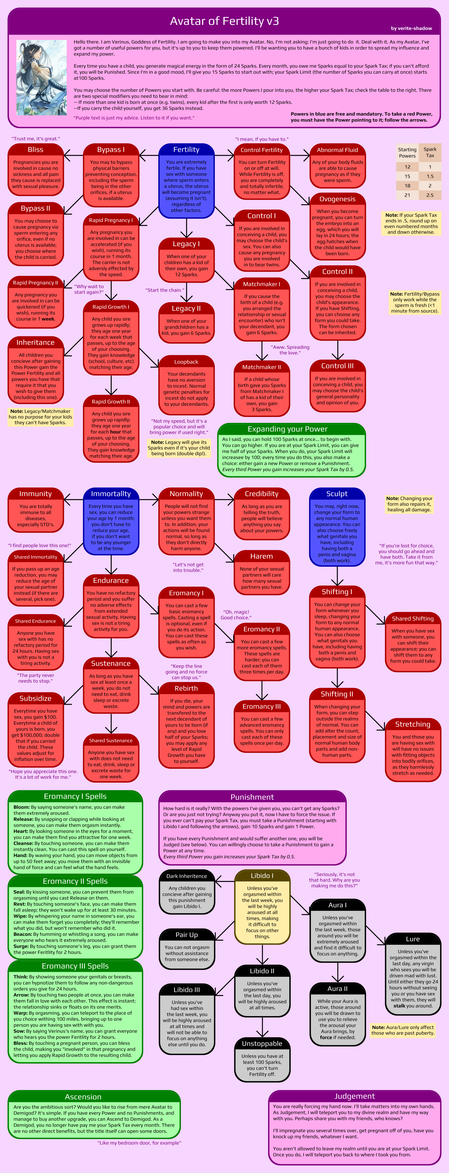 Avatar of Fertility v3 | Scrolller