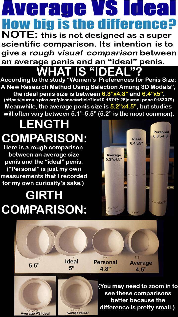Average VS "Ideal" - A Rough Comparison | Scrolller