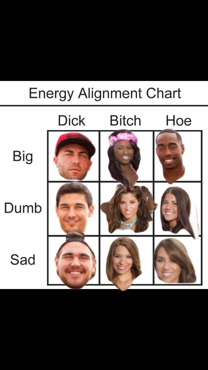AYTO Alignment Chart season 1 | Scrolller