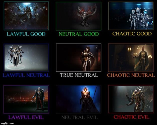 Based on the lore, is this alignment chart accurate? | Scrolller