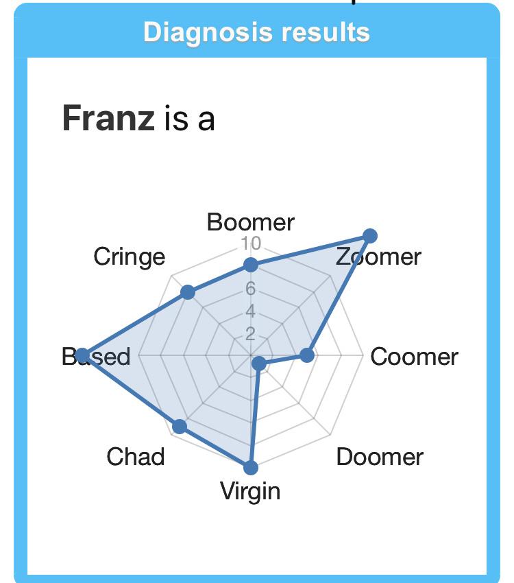Based Zoomer Franz | Scrolller