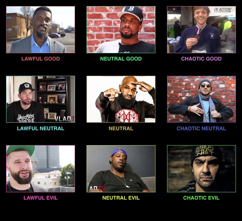 Battle Rap character alignment chart | Scrolller