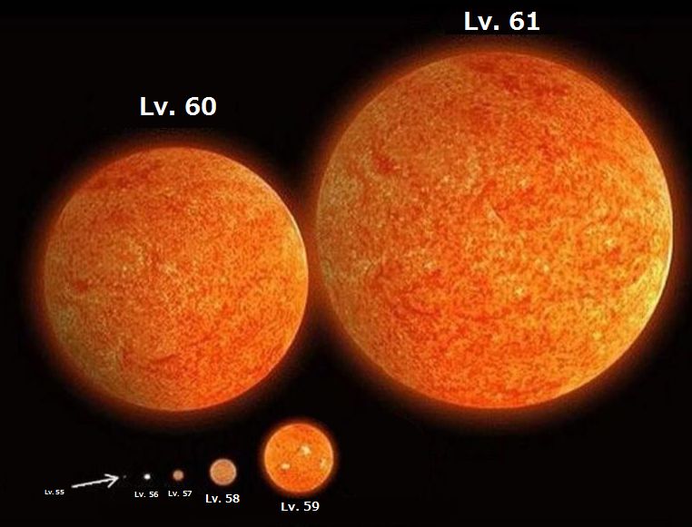 BDO lvling system be like..... | Scrolller