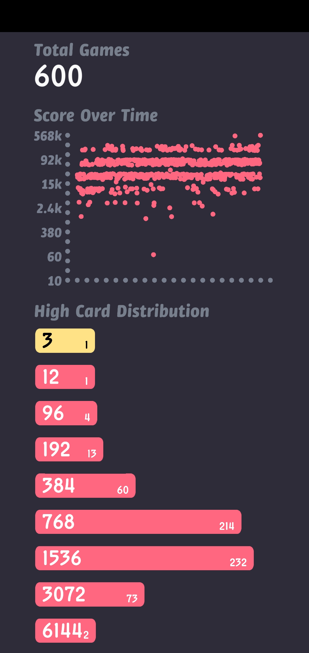 Beat my tasty stats | Scrolller