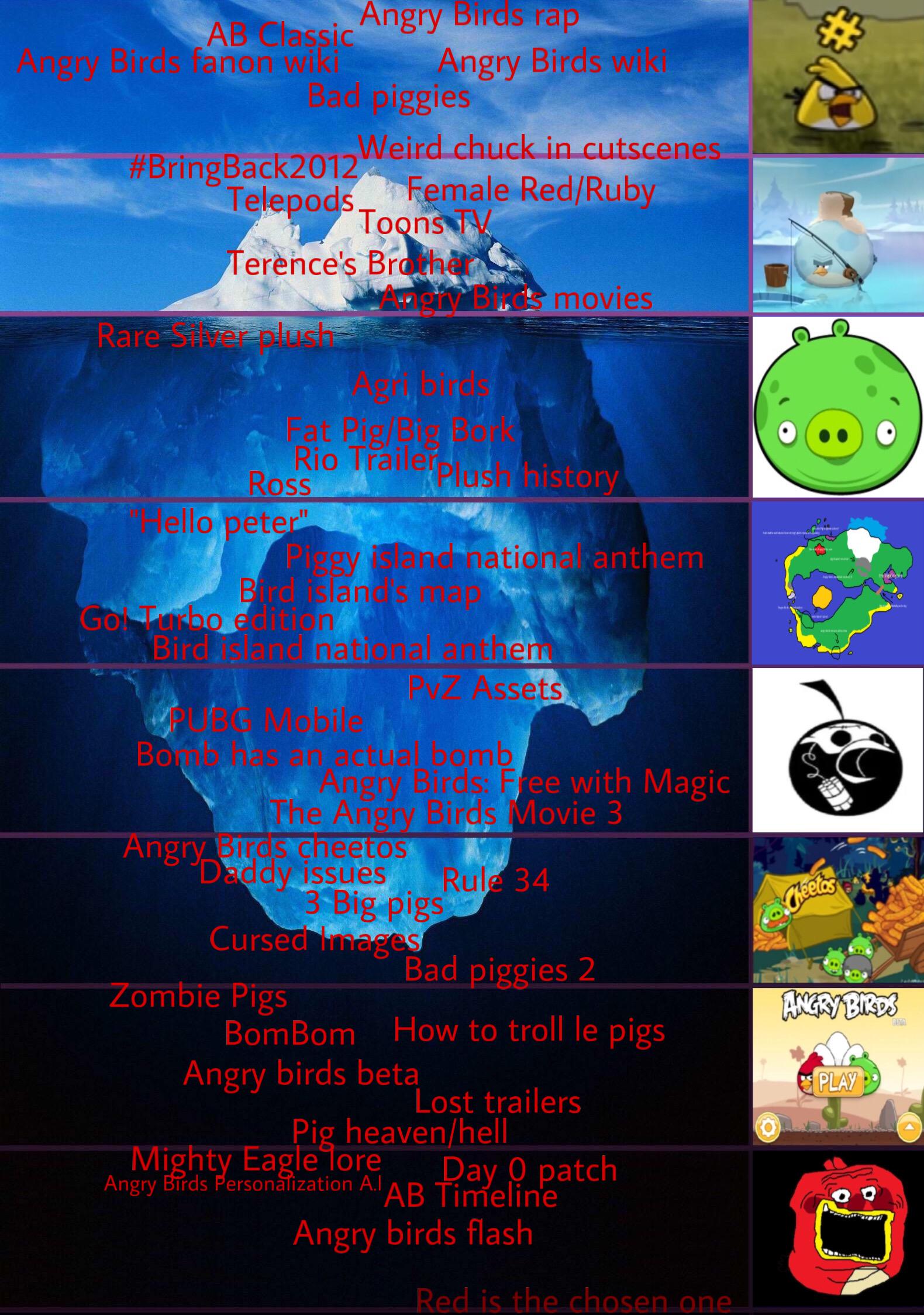 BEHOLD, THE ANGRY BIRDS ICEBERG! | Scrolller