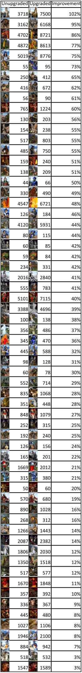 Benefits of upgrading | Scrolller