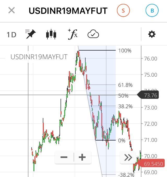 Best Fibonacci I’ve seen so far | Scrolller