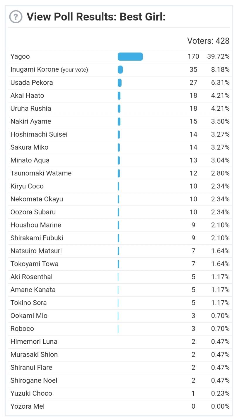 Best Girl poll on MAL | Scrolller