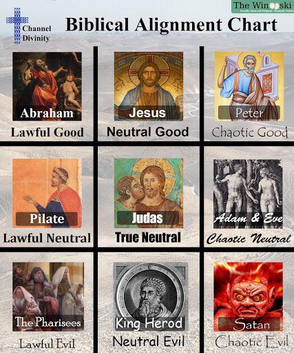 Biblical Alignment Chart | Scrolller