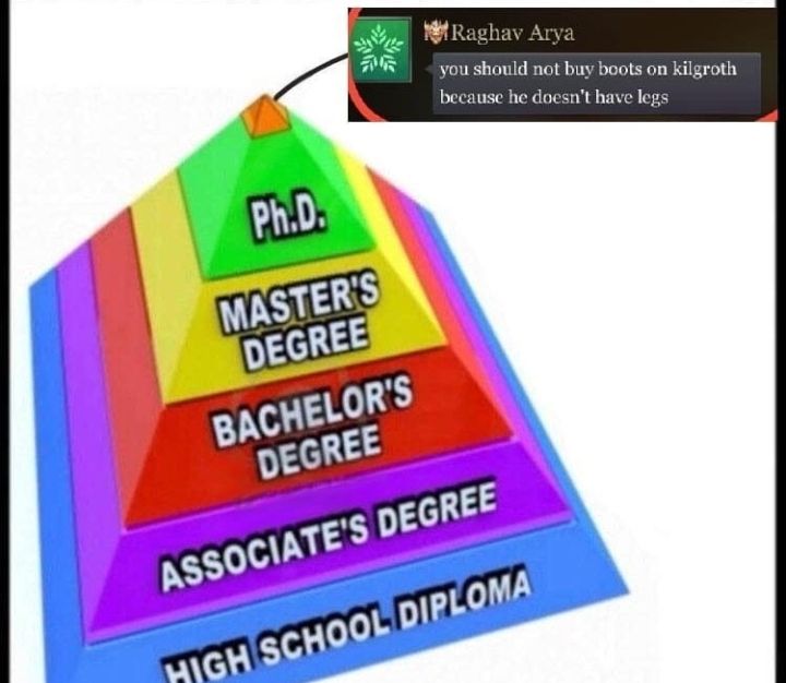 Big brain | Scrolller