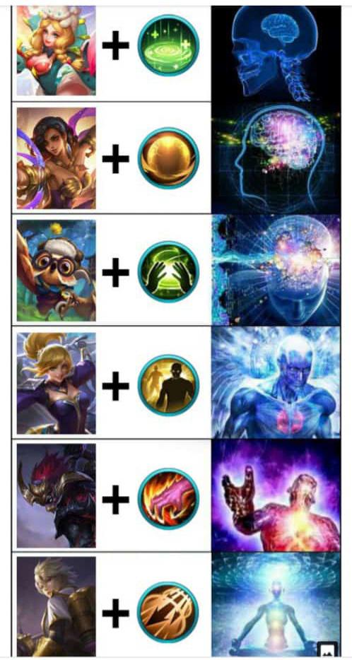 Big brain time | Scrolller