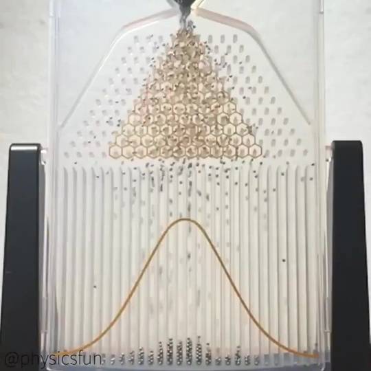 Binomial distribution | Scrolller