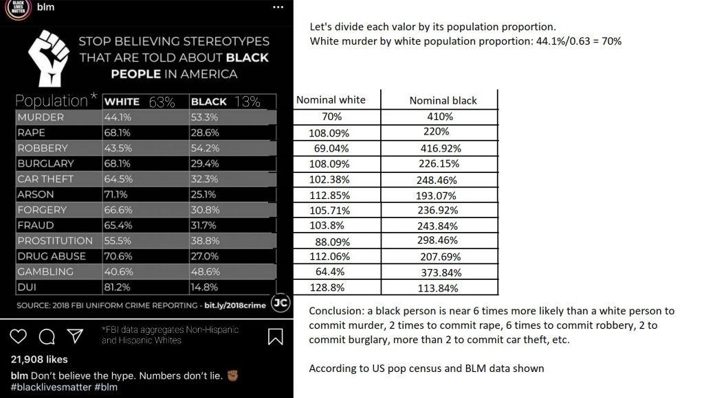 BLM vs. math | Scrolller