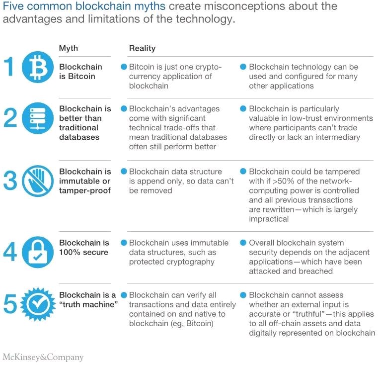 Blockchain ... | Scrolller