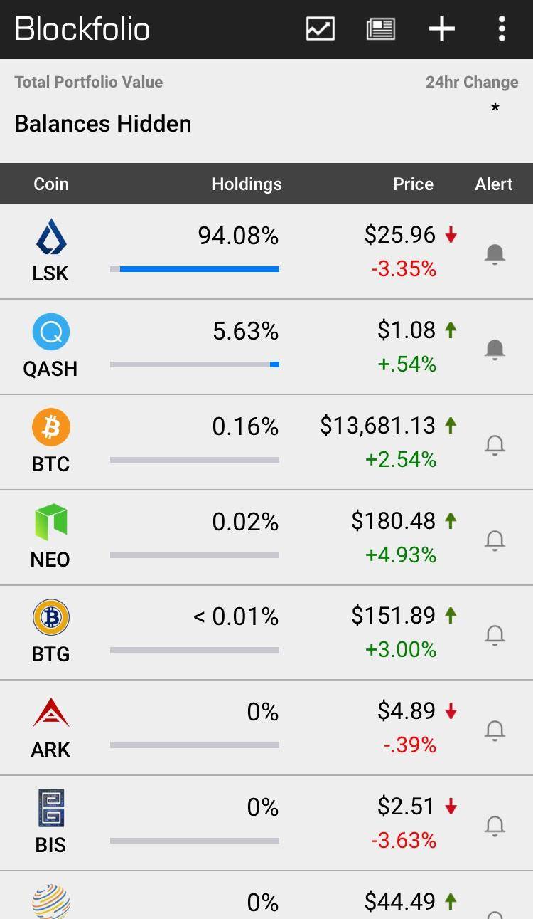 Blockfolio logo updated | Scrolller