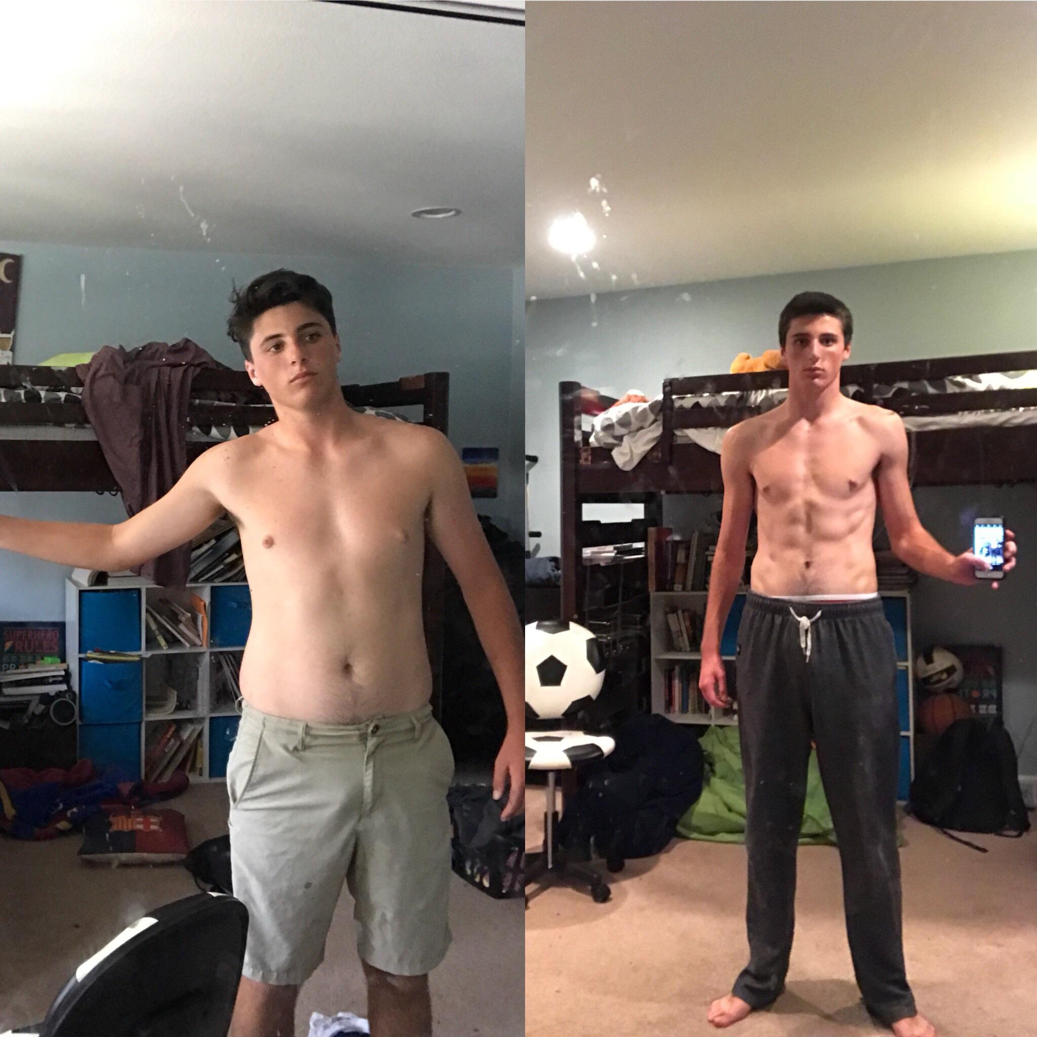 Body transformation | Scrolller