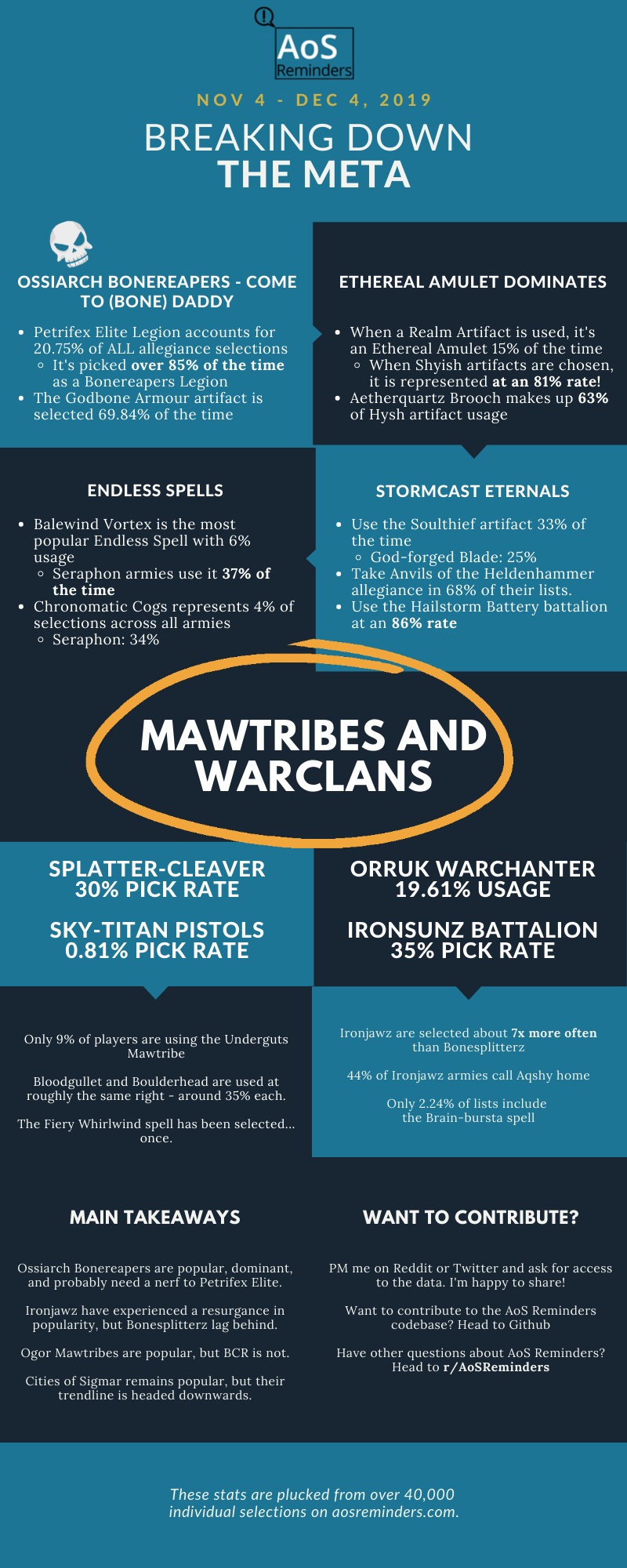 Breaking Down the Meta - November Edition | Scrolller