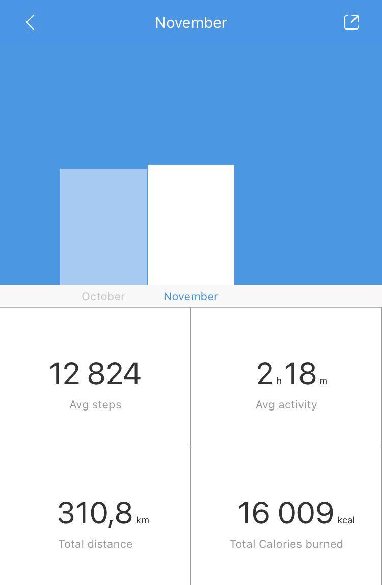 Breaking my own records | Scrolller