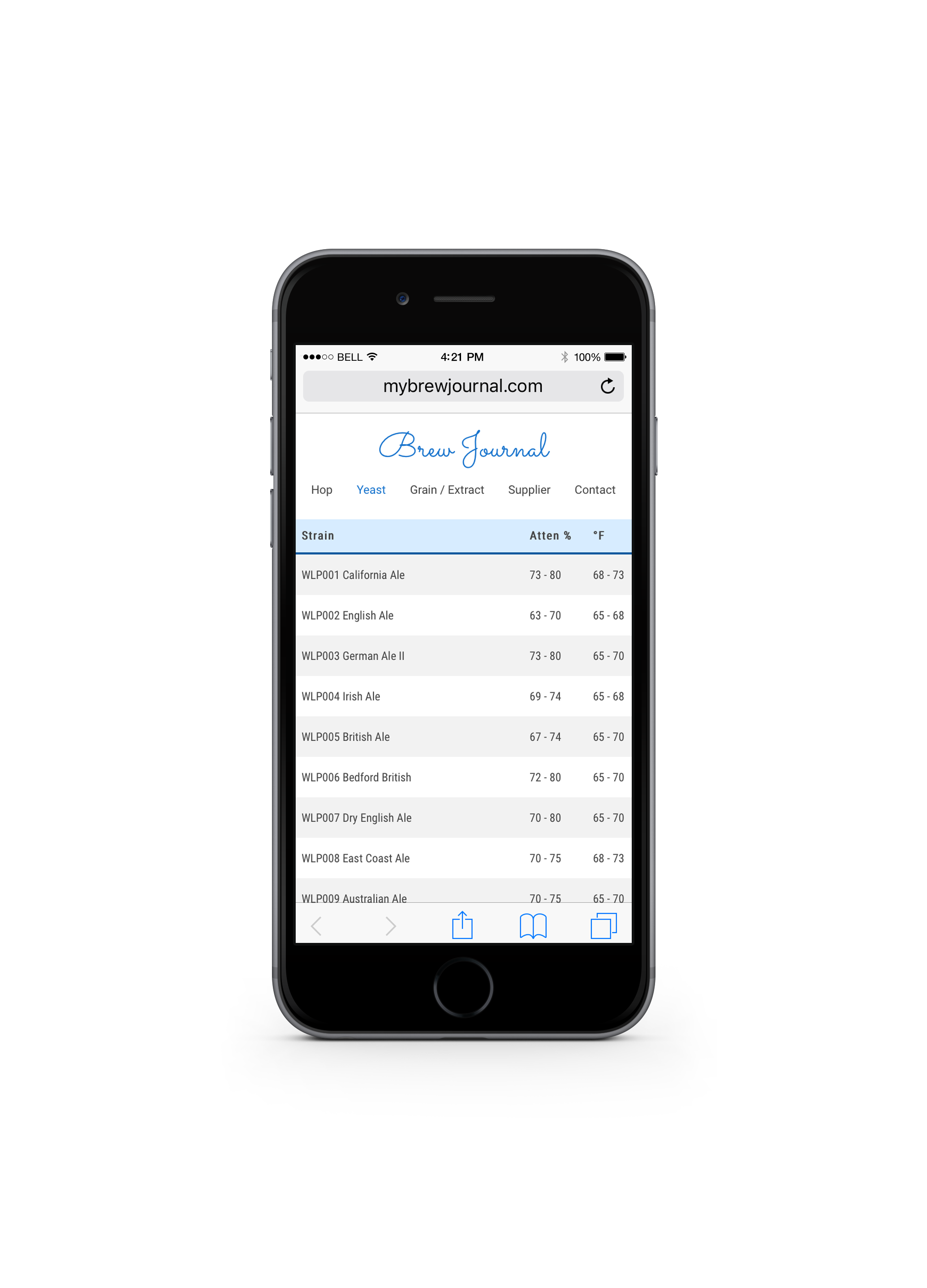 Brew Journal - Homebrewing Reference | Scrolller