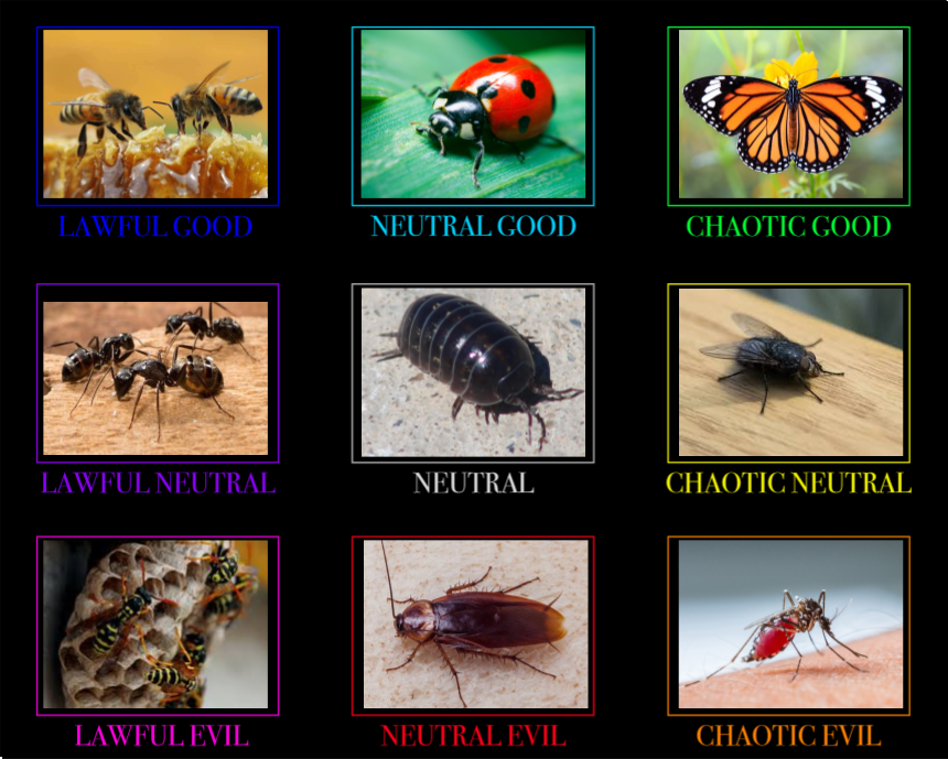 Bugs Alignment Chart | Scrolller