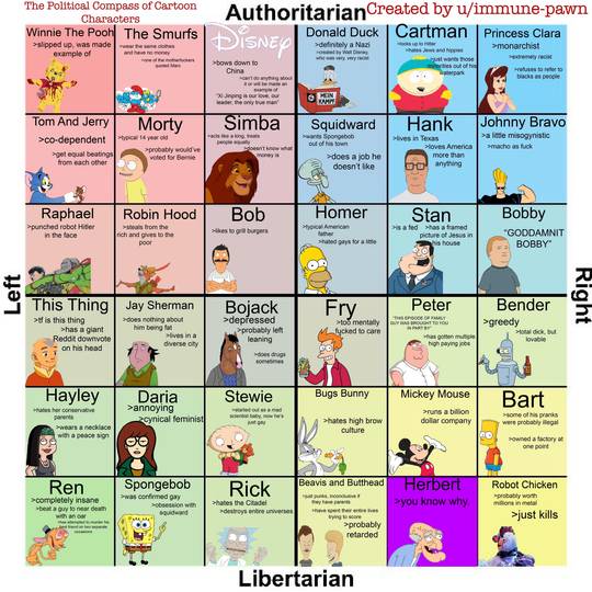 Cartoon character compass | Scrolller