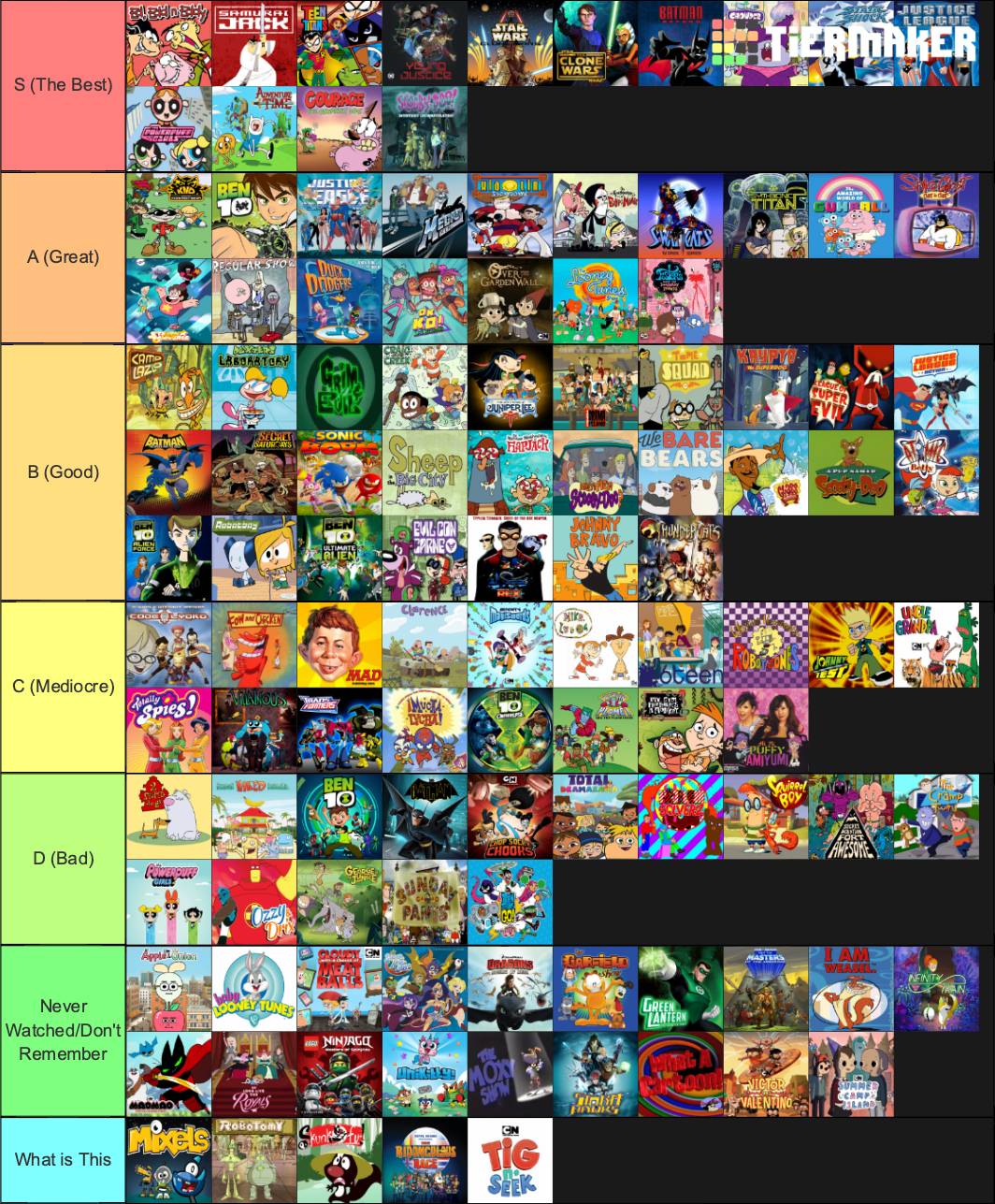Cartoon Network Tier List (https://tiermaker.com/create/cartoon-network-programming-21708 ...