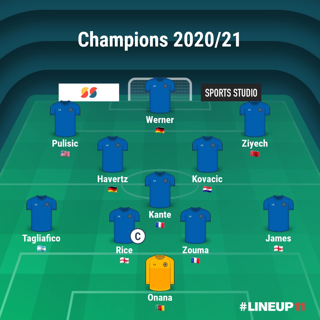Champions 2020/21 | Scrolller