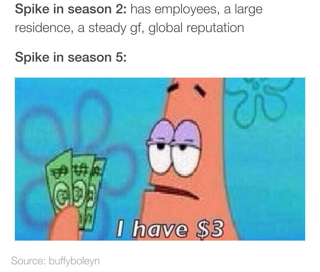 Character development | Scrolller