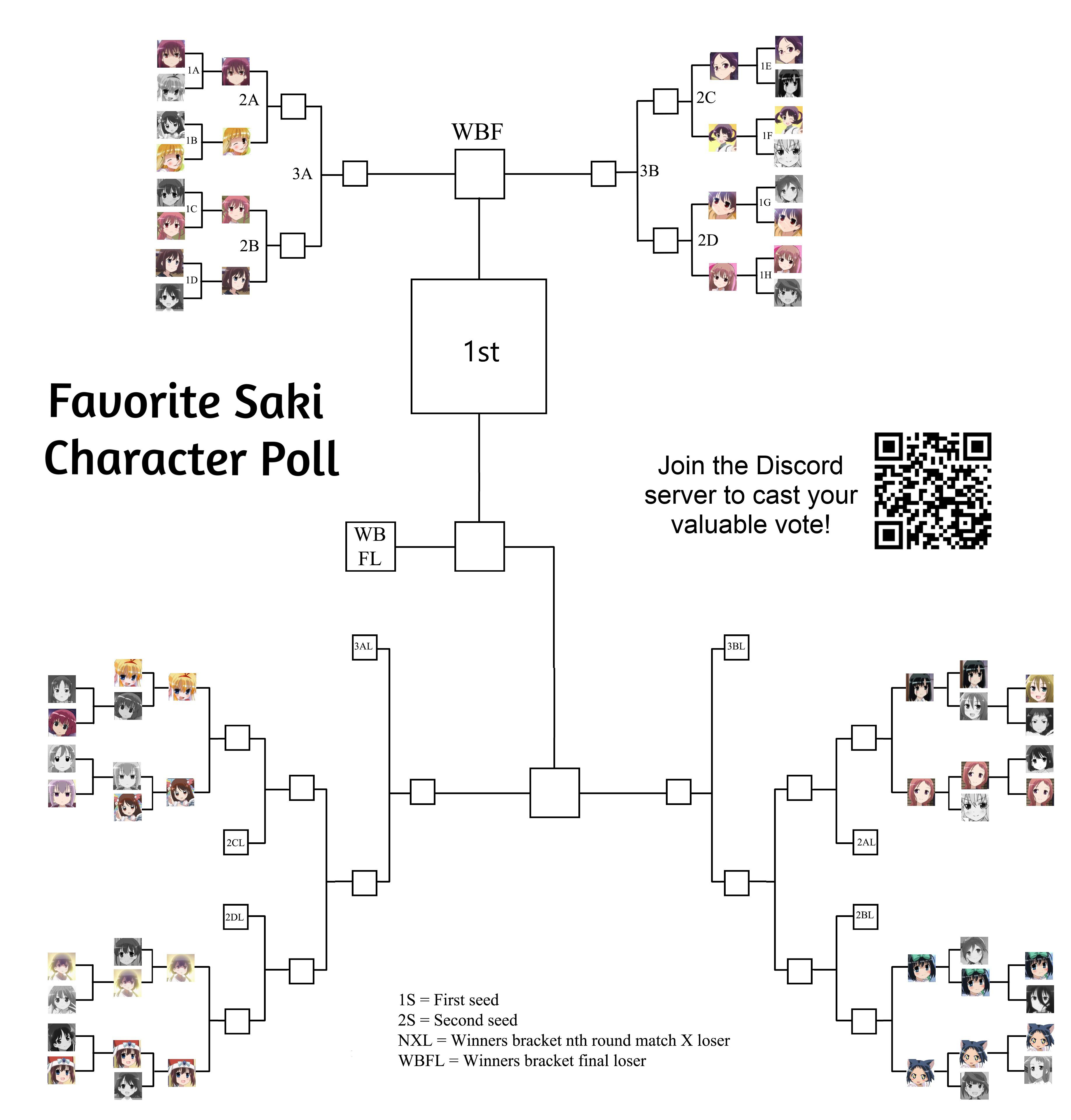 Character poll updated | Scrolller