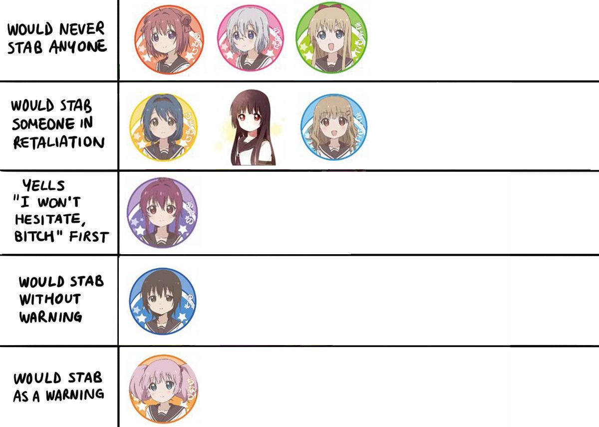 Character Stabbing Chart | Scrolller