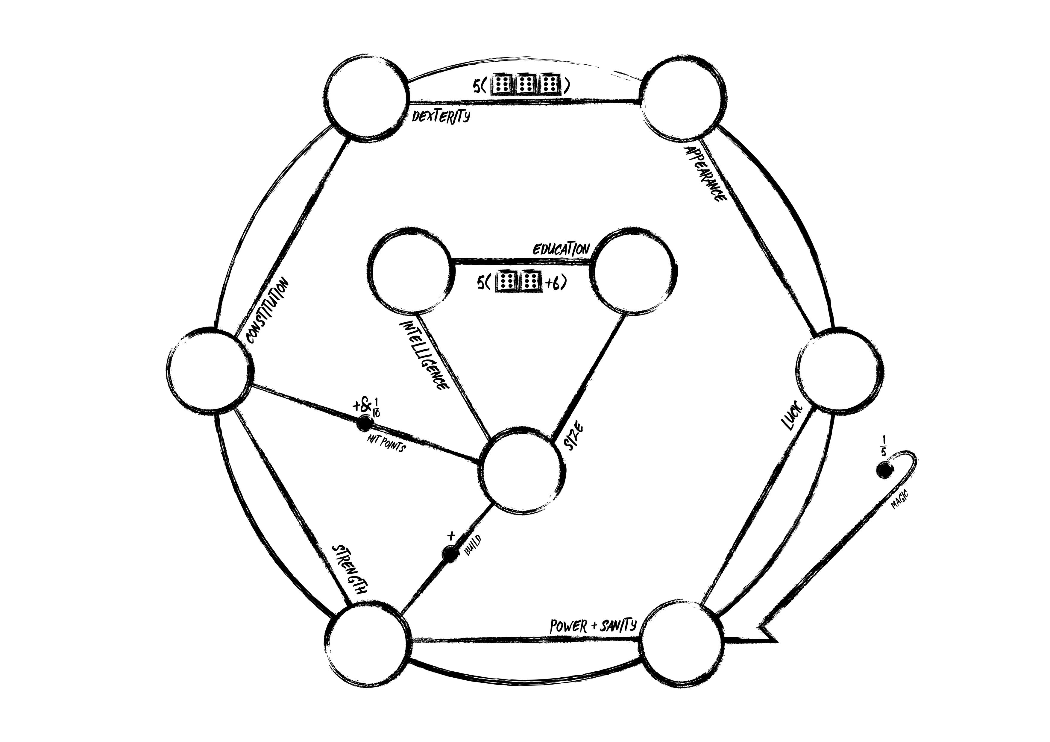 Character Transmutation Circle WiP | Scrolller